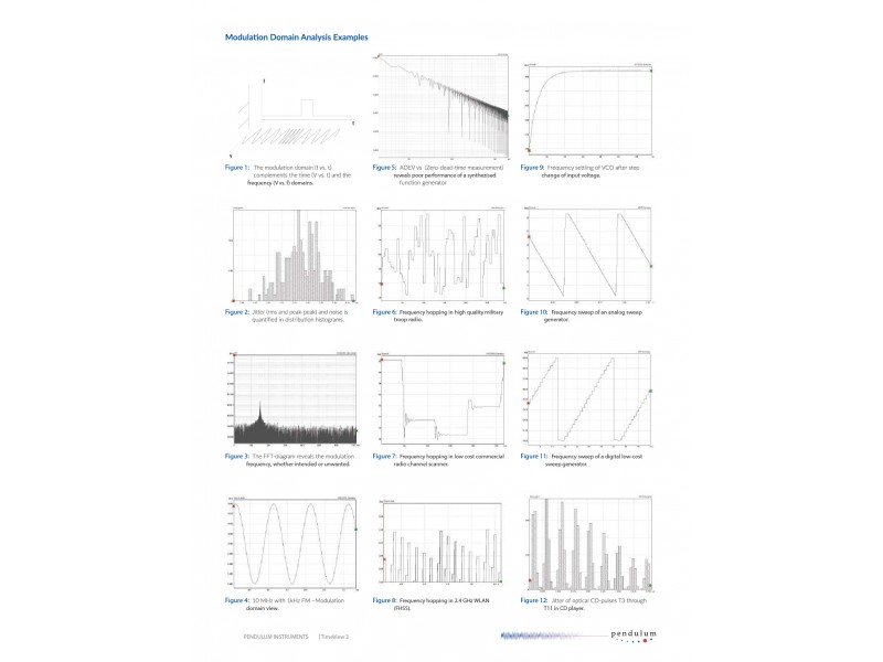 Software TimeView Modulation Domain Analyzer por Pendulum Instruments para análise estatística ...